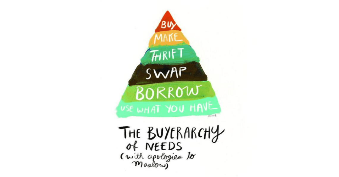 What is conscious consumption? Ways to become a more conscious consumer ...